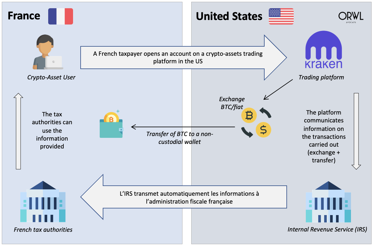 Crypto Assets A New Global Tax Transparency Framework Crypto Assets A New Global Tax Transparency Framework